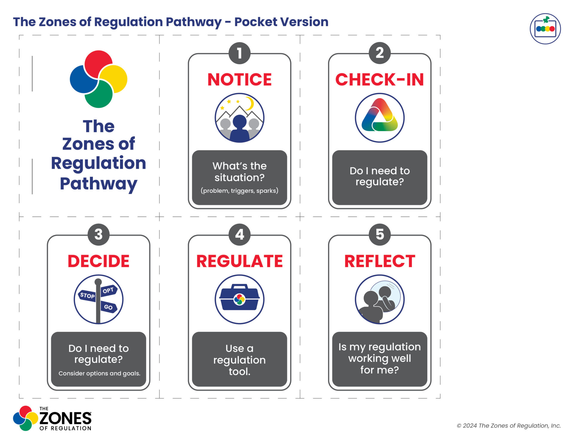 Zones Visual – The Zones of Regulation Platform