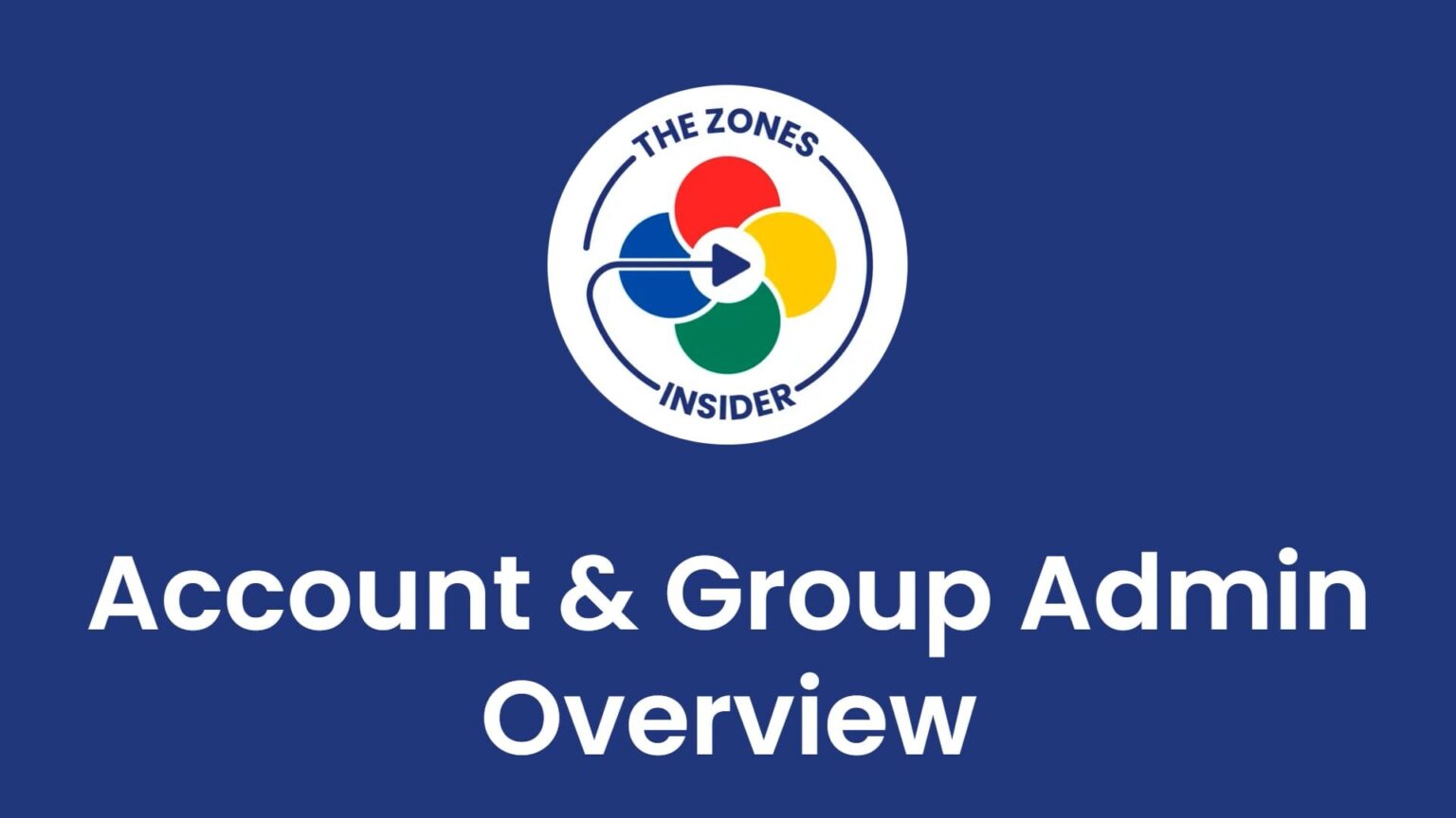 Getting Started – The Zones of Regulation Digital Curriculum